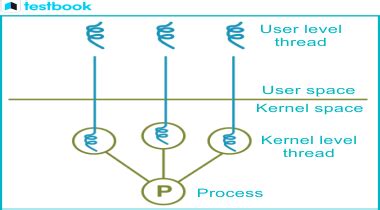 Understanding Thread In Operating System A Comprehensive Guide