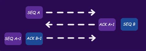 Tcp Udp Ccna Topics