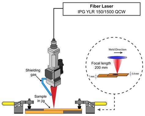 Schematic Diagram Of Laser Beam Welding The Best Picture Of Beam