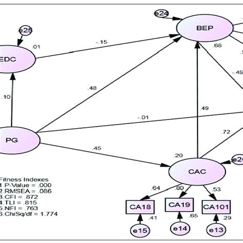 Upv Test Results And Compressive Strength Of Crush Concrete Cube Download Scientific Diagram