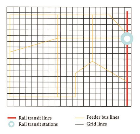 Schematic Diagram Of A Gridding Method Download Scientific Diagram
