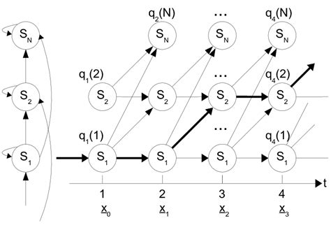 trellis diagram explanation at julia bowman blog