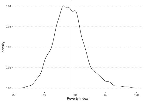 Chapter 5 Regression Discontinuity Designs Impact Evaluation In Practice