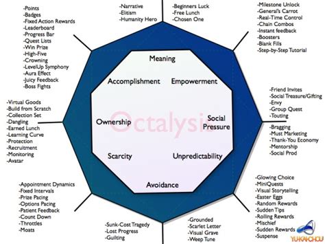 success the first advanced octalysis gamification design workshop yu