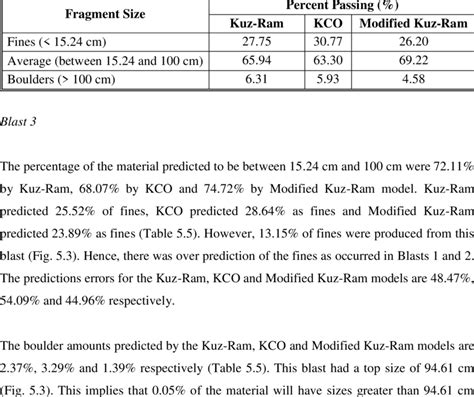 4 Fragmentation Prediction Summary For Blast 2 Of Ajopa Pit Download
