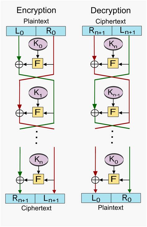 Feistel Cipher HD Png Download Kindpng