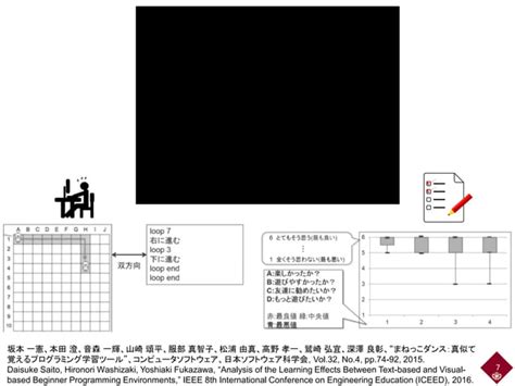 G7 Programming Learning Summitの狙い Ppt G7 Programming Learning Summitの狙い Ppt