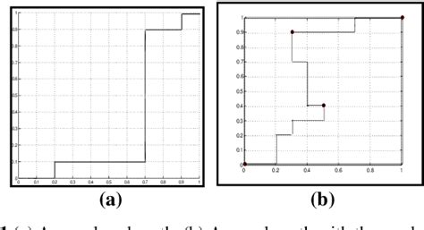 Figure 1 From Memetic Algorithm Based Path Planning For A Mobile Robot