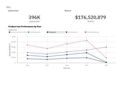 Hands On Lab 4 Getting Started With Cognos Analytics Pdf