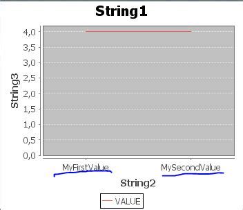 Java How To Make Values In X Axis Horizontal In A Jfreechart Stack Overflow