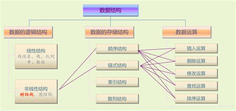数据结构与算法 树单分支节点 Csdn博客