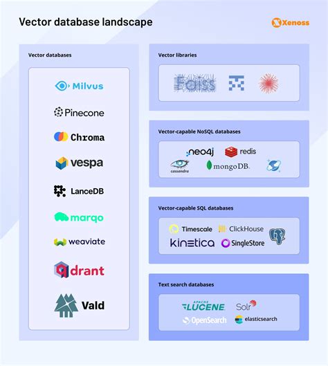 Pinecone Vs Qdrant Vs Weaviate Best Vector Database