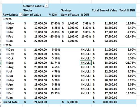 Excel How To Add Ytd Calculation To Pivot Table With Data That Is Not