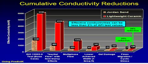 Fractured Reservoir Modeling Effects Of Hydraulic Fracture Geometries In Tight Oil Reservoirs