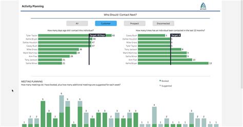 Tableau Activity Planning Dashboard Atrium