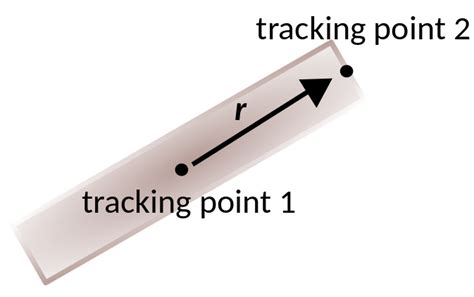 sketch of a rigid body with two tracking points download scientific