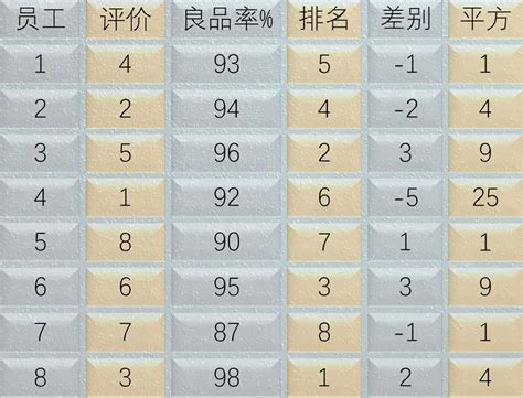 Spss相关性分析 原理篇 知乎