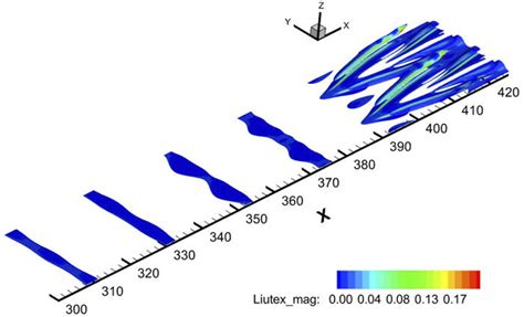 Shear Magnitude Iso Surface Of S 08 Colored By The Liutex Magnitude Download Scientific