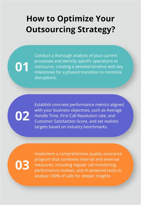 Call Center Bpo Streamlining Business Operations Outsource Consultants