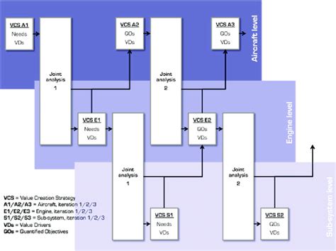 Example Of Two Iterations Of VCS Within The Extended Enterprise For The Download Scientific