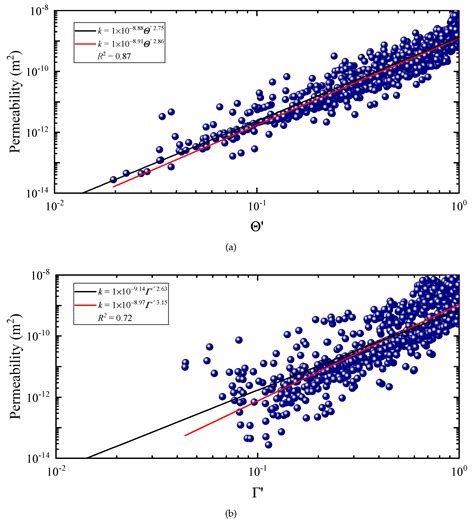 A Connectivity Metrics Based Approach For The Prediction Of Stress