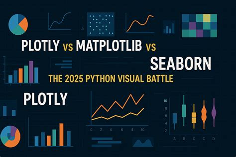 📊 Plotly Vs Matplotlib Vs Seaborn The 2025 Python Visual Battle By Nikulsinh Rajput Medium