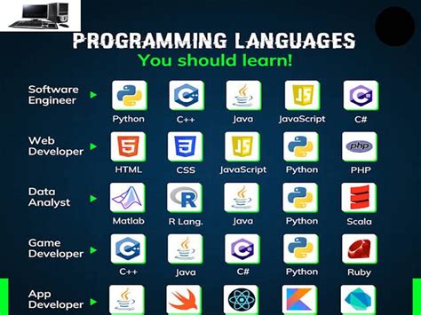 Hii Linkedin Connections Today I Am Sharing With You Which Programming