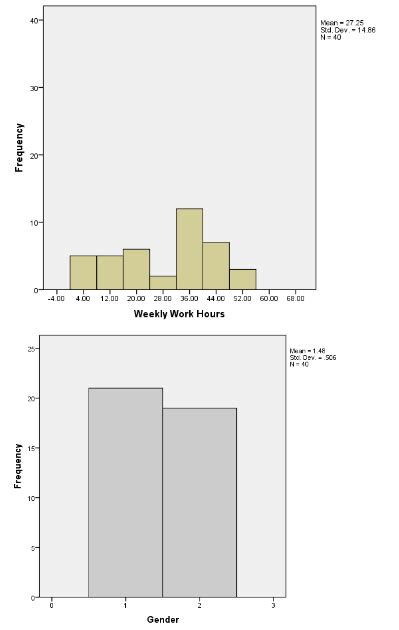 Solved Please Answer Fast For Instant Upvote Look Over Each