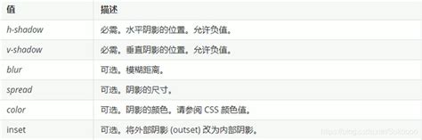 css —— 阴影、浮动 css 浮动 阴影 csdn博客