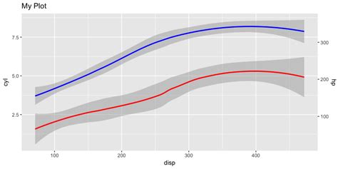 R Ggplot Add Legend And Remove Padding Of Graph Stack Overflow