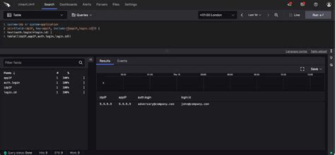 NOAuth Microsoft Azure AD Vulnerability CrowdStrike