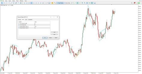 テクニカル指標 Pennant Pattern Indicator Mt5 無料でダウンロード