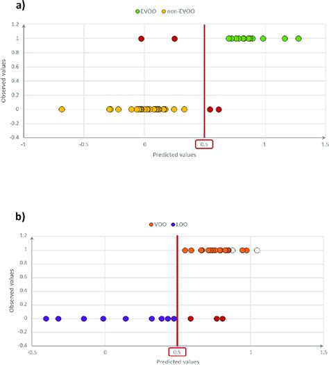 Observed Vs Predicted Values Of External Validation Set With A