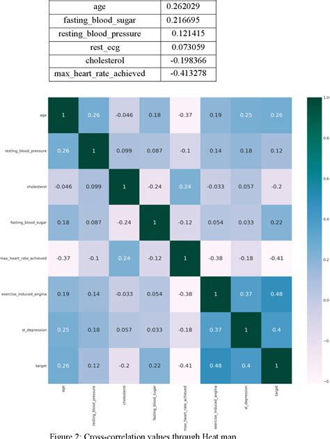 ensemble framework for cardiovascular disease prediction paper and