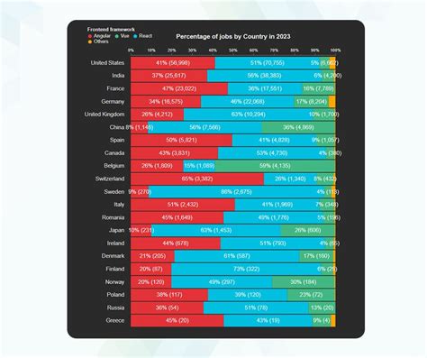 Front End Statistics Trends Insights And Innovations