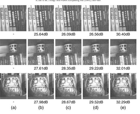 Figure 1 From Toward Designing Intelligent Pdes For Computer Vision An