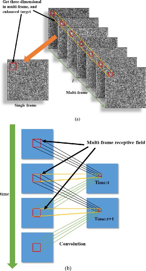 Figure 4 From Dim And Small Target Detection In Multi Frame Sequence