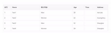 vxe table 列宽拖拽模式设置自适应列宽固定列宽 可不简单 博客园