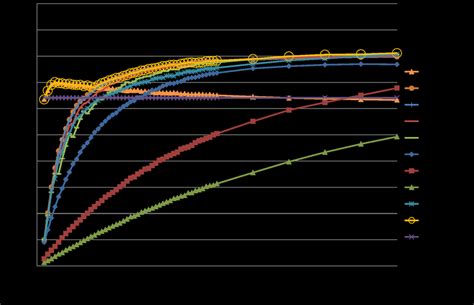 Algorithms Accuracy For Up To 100 Objects Download Scientific Diagram