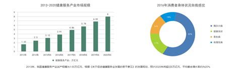 区域慢病管理平台首选普瑞森 区域慢性病管理信息系统解决方案