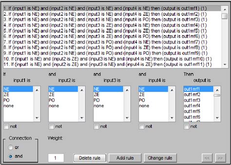 Fuzzy Rule If Then Of Fuzzy Controller Download Scientific Diagram