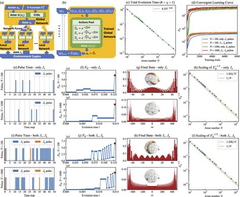 A The Sketch Of A3c Algorithm Featuring Local Networks Design And