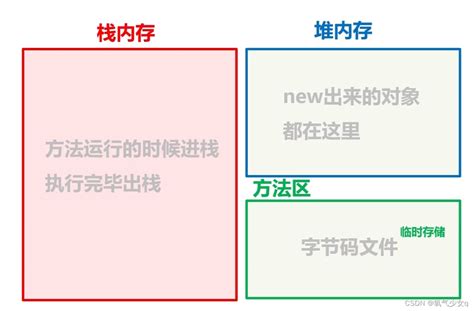 Java学习day9—字符串 Csdn博客 Java学习day9—字符串 Csdn博客