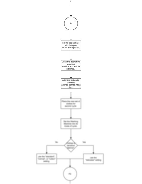 Solution Flowchart Of How To Make Basic Algorithm Studypool