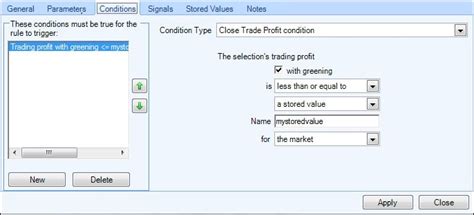 Topic Close Trade Profit