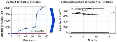 Separating Constant Signals From The Dataset Right Based On The