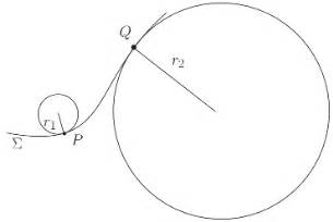 Differential Geometry Can Someone Explain Curvature In Simple Terms Mathematics Stack Exchange