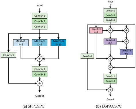Research On An Underwater Object Detection Network Based On Dual Branch Feature Extraction