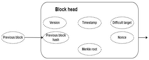 Blockchain Based Network Optimization For Workstation Nodes