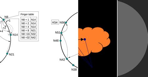 List Distributed Systems Curated By Juan Albert Wibowo Medium
